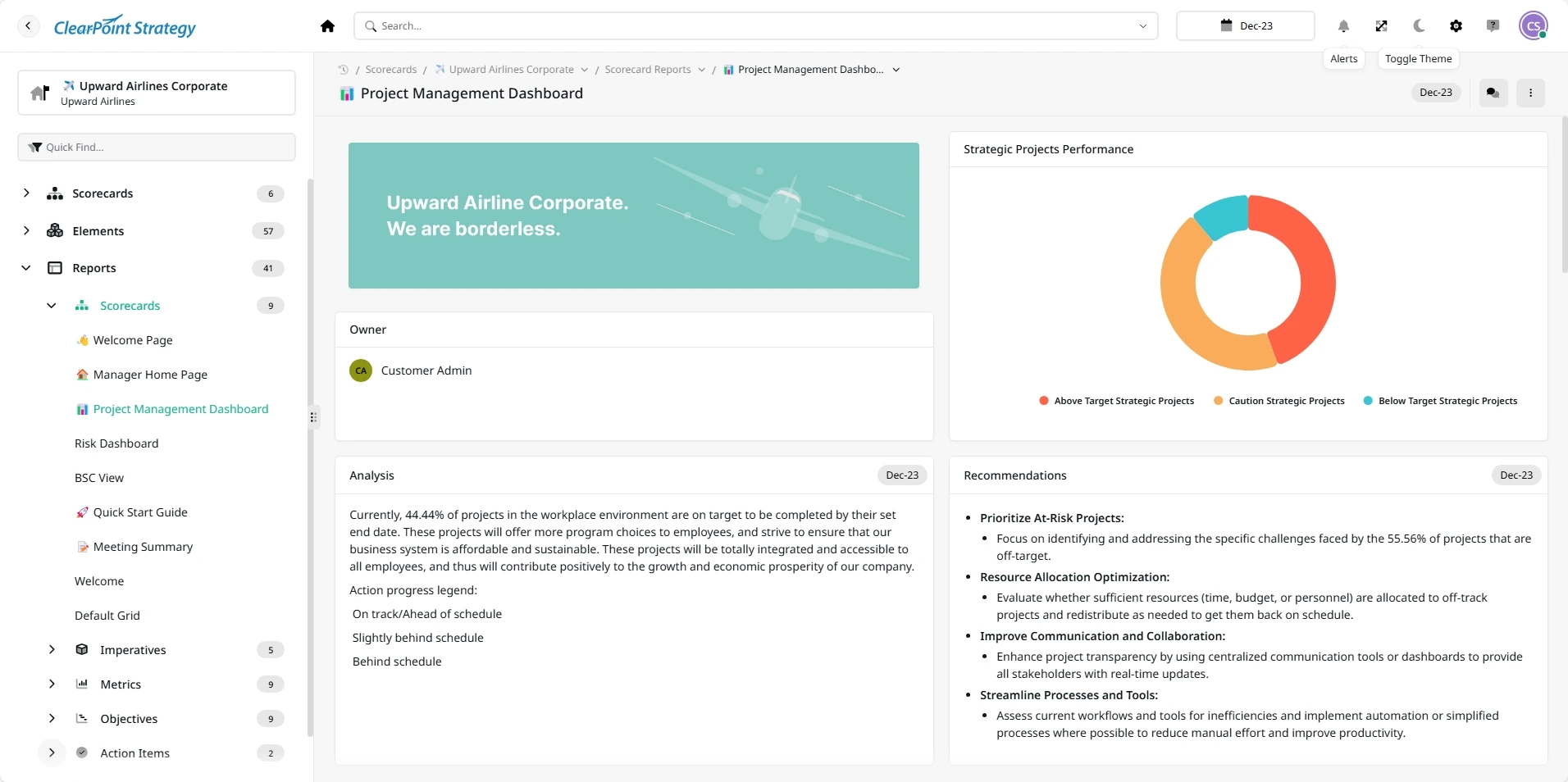 $1 Million Wasted Every 20 Seconds on Poor Project Execution?! | ClearPoint Strategy Blog